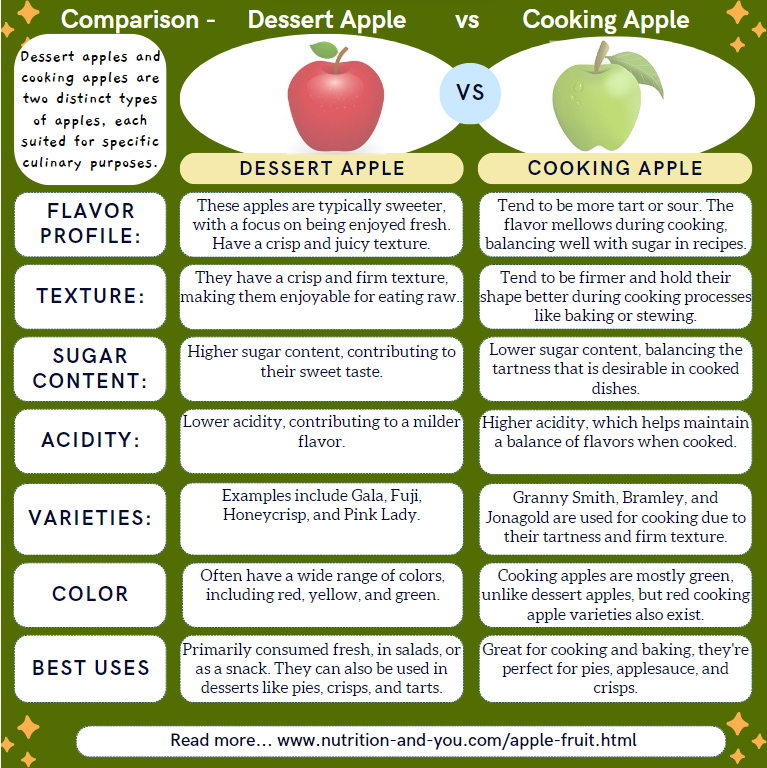 7 incredible Apple fruit Nutrition facts and Health benefits